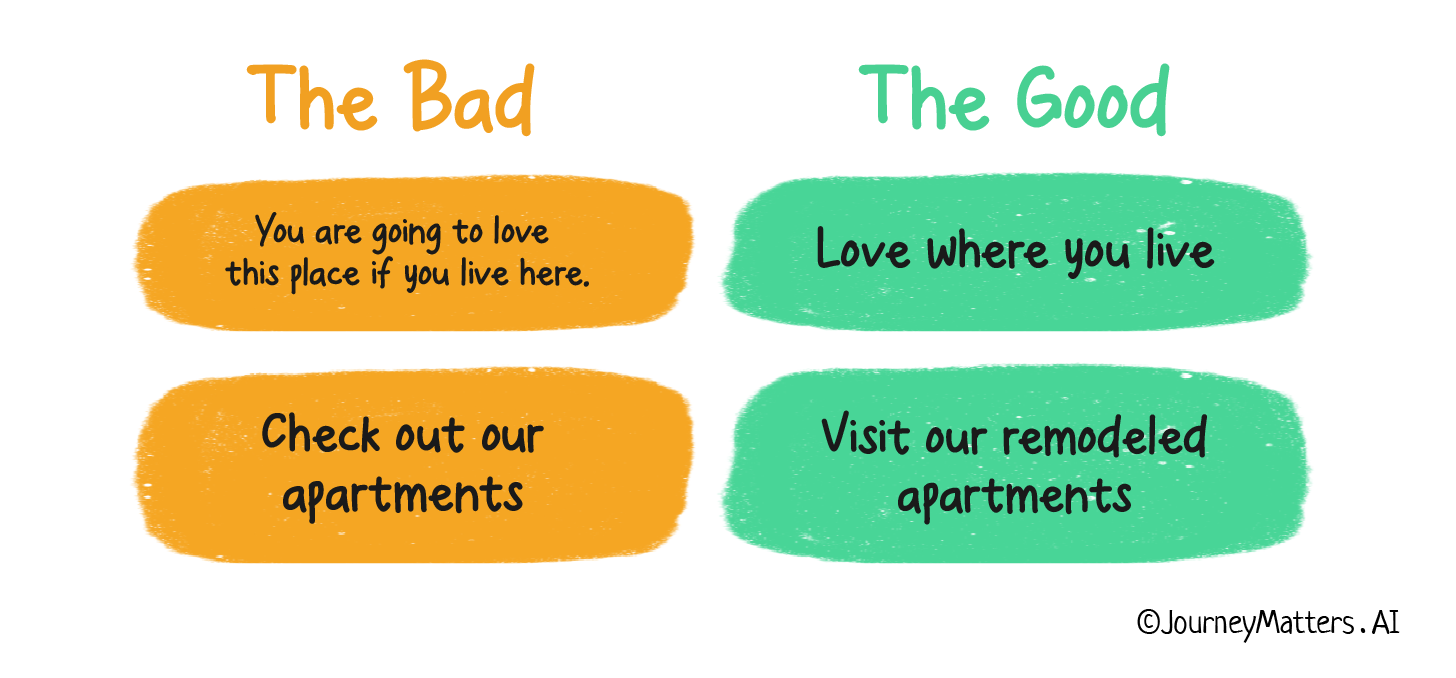 Multifamily Lead Nurturing: Anatomy of an Email