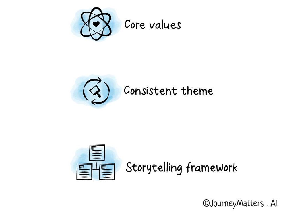 How Nike tells stories?